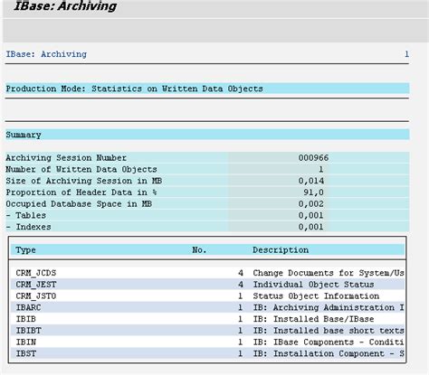 Step By Step To Archive IBASE With Archive Object SAP Community