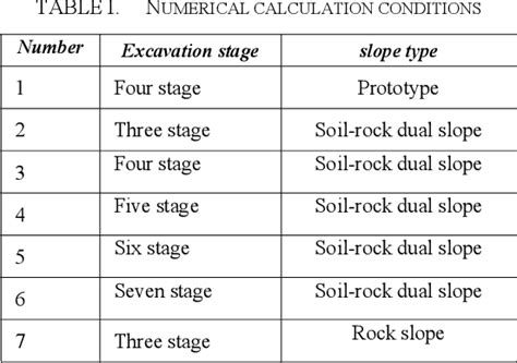 Figure 1 From Analysis Of Slope Excavation Deformation And Stability Under Different Excavation