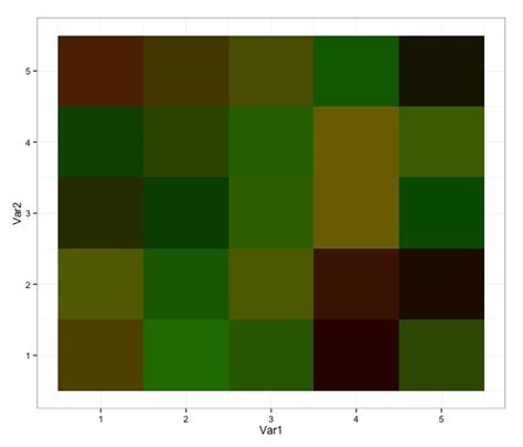 R Overlay Of Color Plots With Color Scales Ggplot Stack Overflow