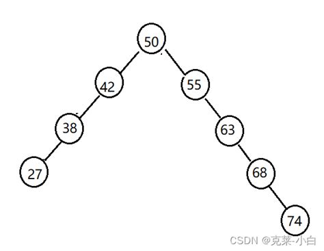 判断是否为平衡二叉树 判断是否是平衡二叉树 csdn博客