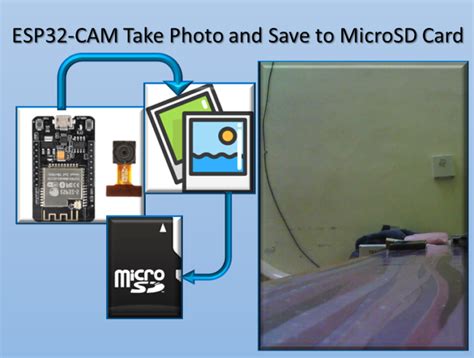 Esp Cam Take Photo And Save To Microsd Card