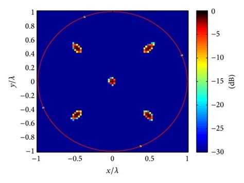 A L Curve Using Bpdn Criterion B Reconstruction With η 01 C