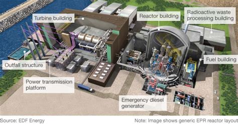 New Nuclear Plant Hinkley Point C Design Unveiled Bbc News