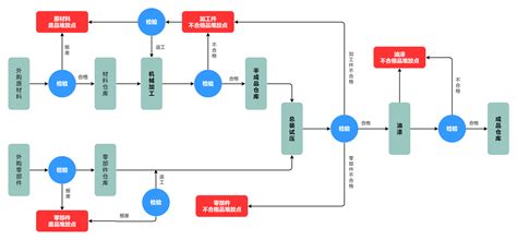 GitMind流程图软件 GitMind