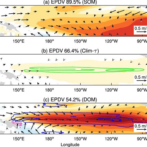 Epdv Patterns In The Three Experiments Regression Maps Of 8 Year