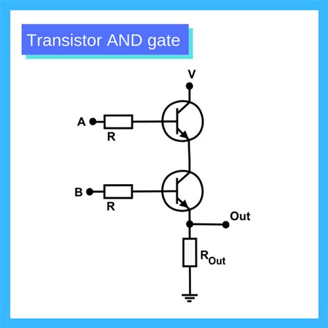 from binary to logic part ii logic gates by lucas penzeymoog medium