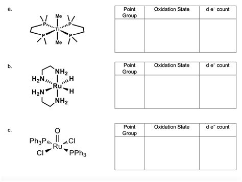 solved assign point groups oxidation state and total d