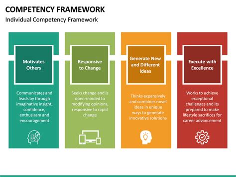 Competency Model Framework