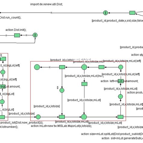 A Petri Nets Simulation Model Download Scientific Diagram