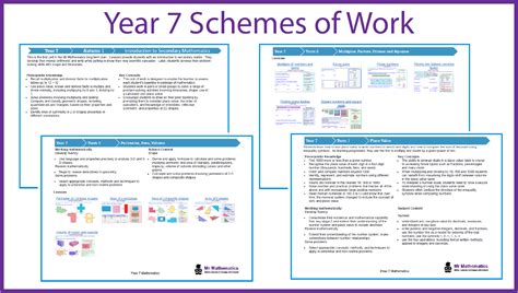 Mathematics Schemes Of Work Mr Mathematics Math