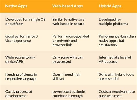 Malini Balu On Linkedin Mobile Application Testing Mobile Application Testing Is The Testing…
