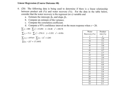 Solved Linear Regression Course Outcome 8 6 20 The