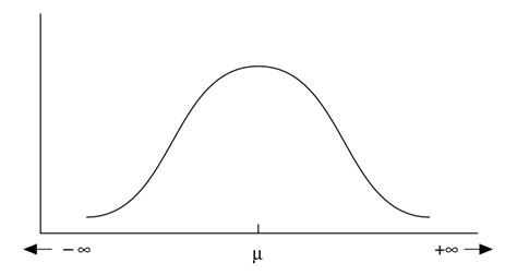 Continuous Random Variable 2 Exponential Gamma Normal
