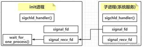 android启动过程 bootanim 流程 csdn博客