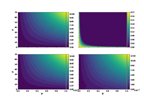 Contour plot for forbidden regions for ρ E left upper plot ρ B Download Scientific Diagram