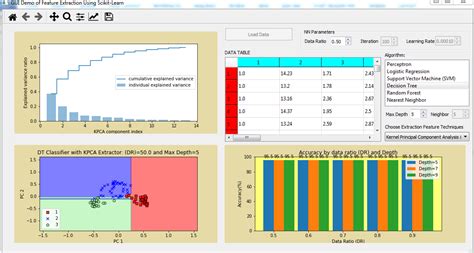 Software Developer And Writer Learn From Scratch Machine Learning With Python Gui