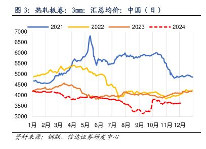 2000一2024年我国粗钢产量及增速（亿吨， 2025年01月 行业研究数据 小牛行研