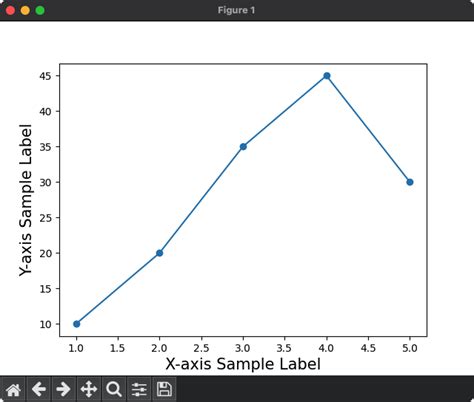 Matplotlib Label Font Size