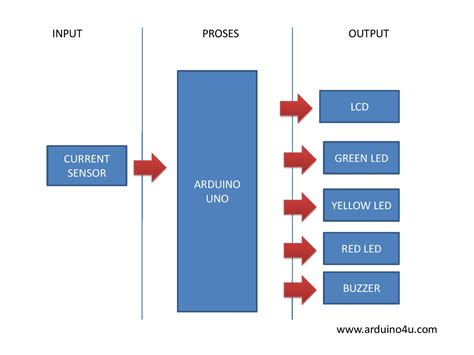 Projek Elektronik Arduino U Com Smart Socket