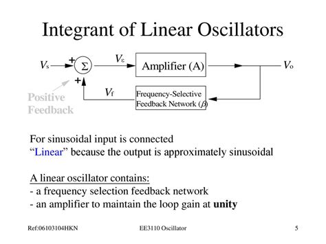 Lecture 3 Oscillator Introduction Of Oscillator Linear Oscillator Ppt Download