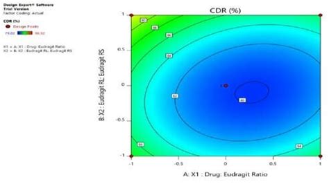 Contour Model Graph Download Scientific Diagram
