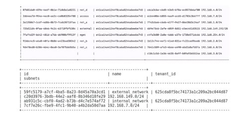GitHub Tanerjn Openstack Deployment OpenStack Installation And Deployment Scripts With KVM