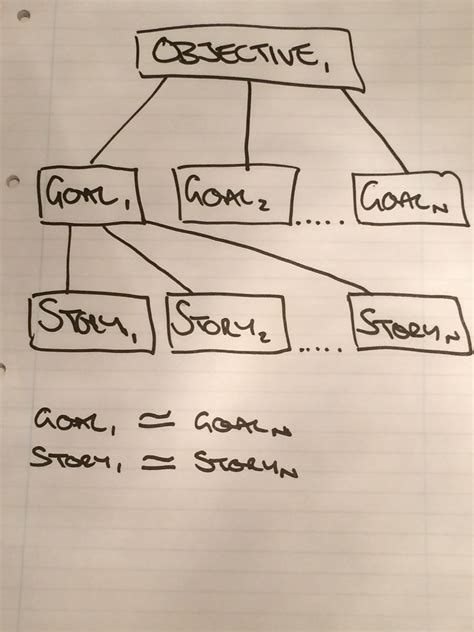 Probabilistic Forecasting Scrum Kanban