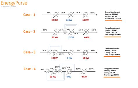 pinch technology best tool for energy targeting