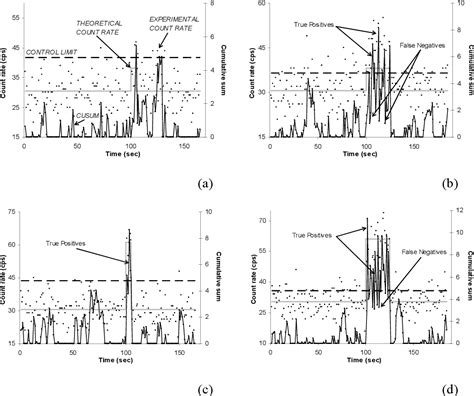 Figure 2 1 From Application Of Classical Versus Bayesian Statistical Methods To On Line