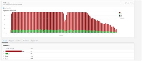 so long documentdb hello mongodb atlas by felipe malaquias idealo