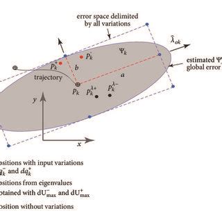 A Local Domain Error B Global Domain Error Download Scientific Diagram