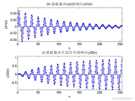 数字信号处理实验报告一：系统响应及系统稳定性 数字信号处理系统的稳定性 csdn博客
