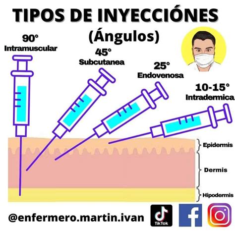 Tipos De Inyeccion Medical Studies Medicine Student Medical Education