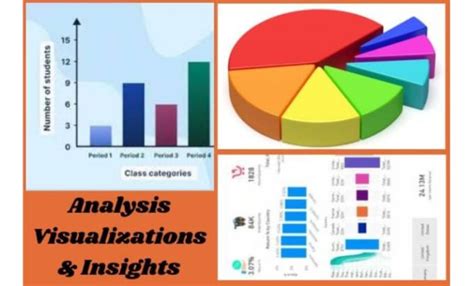 be your data analyst data visualization and power bi expert by