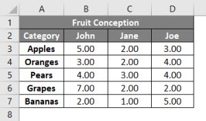 Stacked Bar Chart In Excel Examples With Excel Template