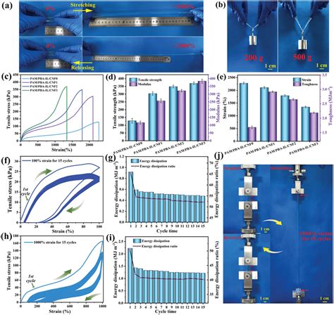 A Photos Showing That The Pampba‐ilcnf Hydrogel Can Be Stretched