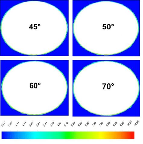 Comparison Of The Local Entropy Generation Rate Due To Radiation Wm 2
