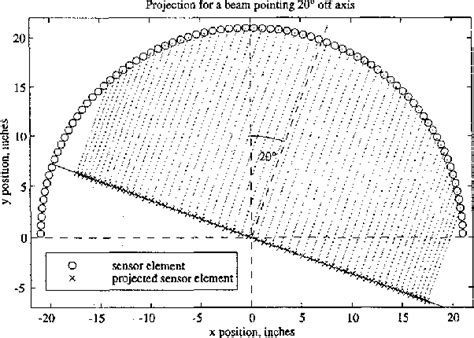figure 1 from real time sonar beamforming on a unix workstation using