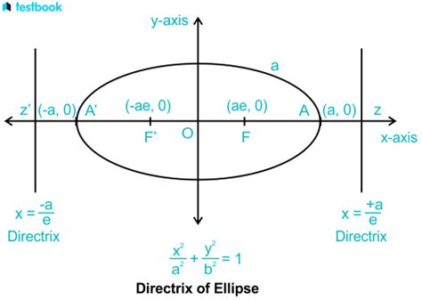 Directrix Of Ellipse Learn Definition Properties And Examples
