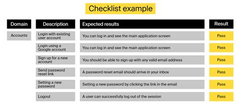 Qa Documentation What Is It And Do You Always Need It — Itrex