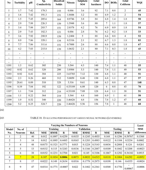 Water Quality Index Calculation Table 241 Download Scientific Diagram