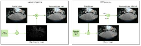J Imaging Free Full Text Overview And Empirical Analysis Of Isp