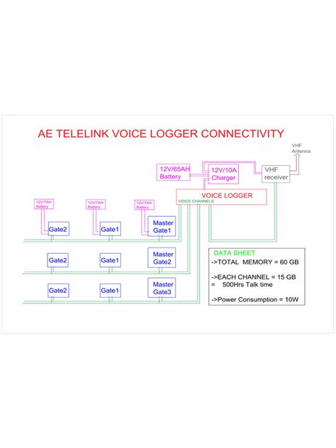 Voice Logger Connectivity Pdf