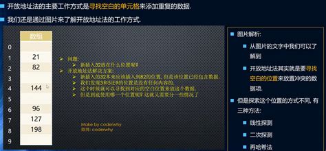 数据结构 深入开放寻址法 CSDN博客