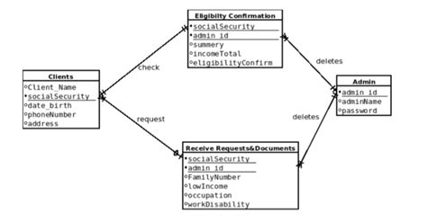 Solved Here Is My UML And ER Diagram Can Your Do Class Chegg Com
