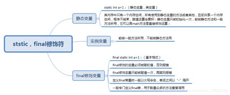 Static，final修饰变量final Static 修饰变量 Csdn博客