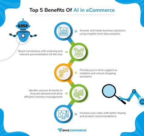 The Impact Of Ai On Web Scraping Technologies Enhancing Data Quality And Extraction Processes