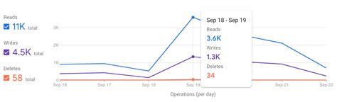 Firebase Cloud Storage High Bandwith Stack Overflow