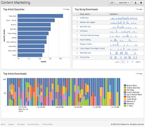 Splunk Upgrades Hunk And Enterprise Platforms ZDNET