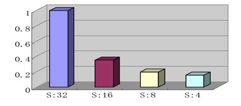 Normalized Energy Consumption For Different Profiles Download